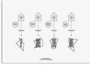 Geographies of Avoidance • Femke Herregraven